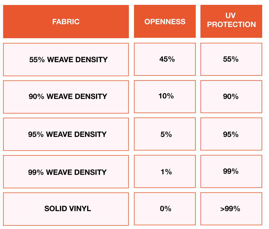 Solutions for Educational Facilities: Talius Rollshutters and Habitat ...